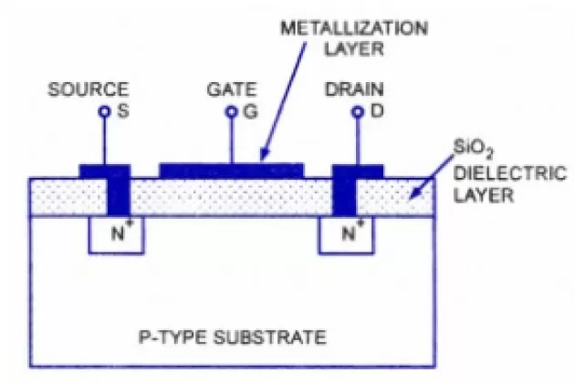 E-MOSFET MOSFET chế độ tăng cường